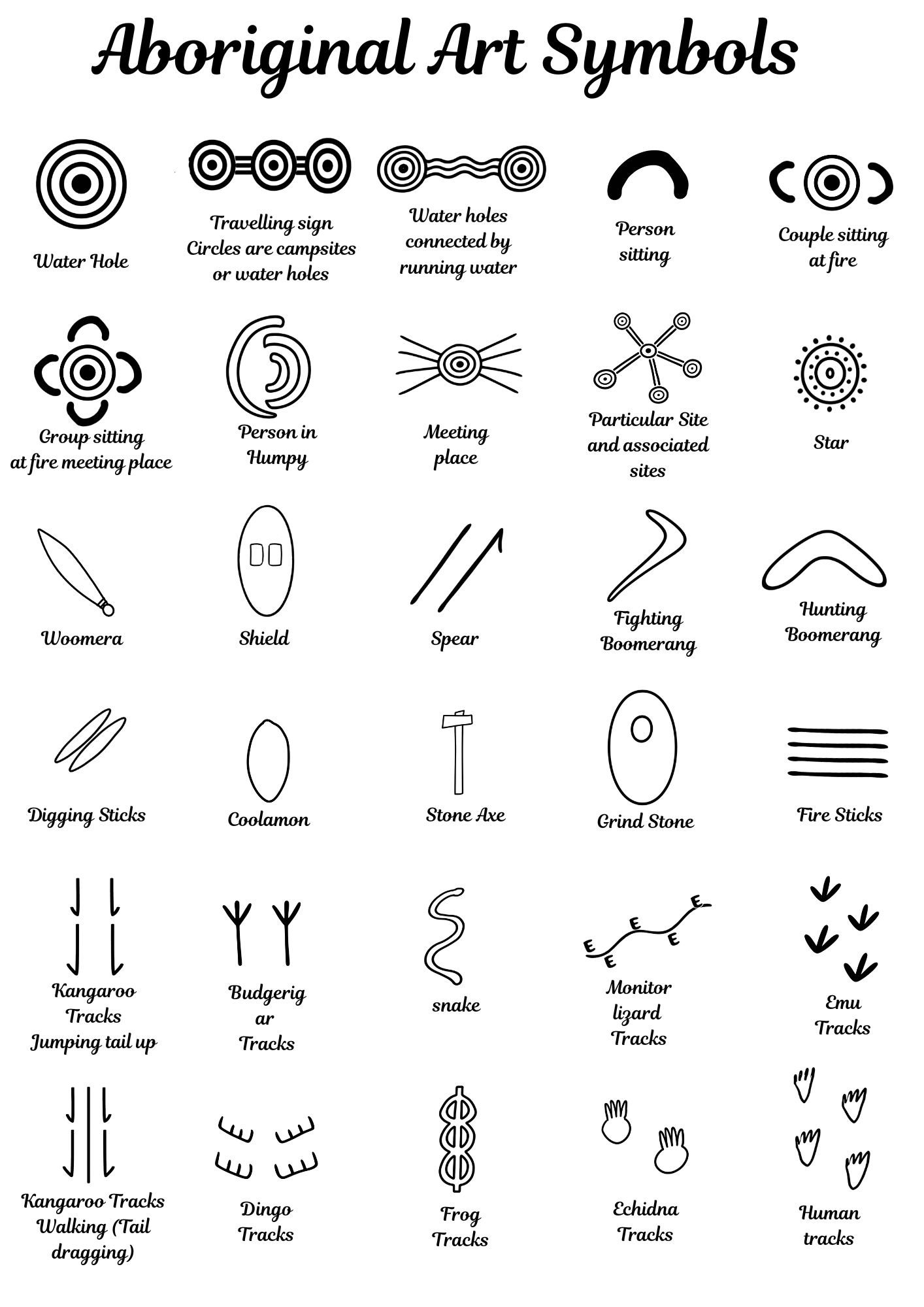 Aboriginal Art Symbols And Meaning