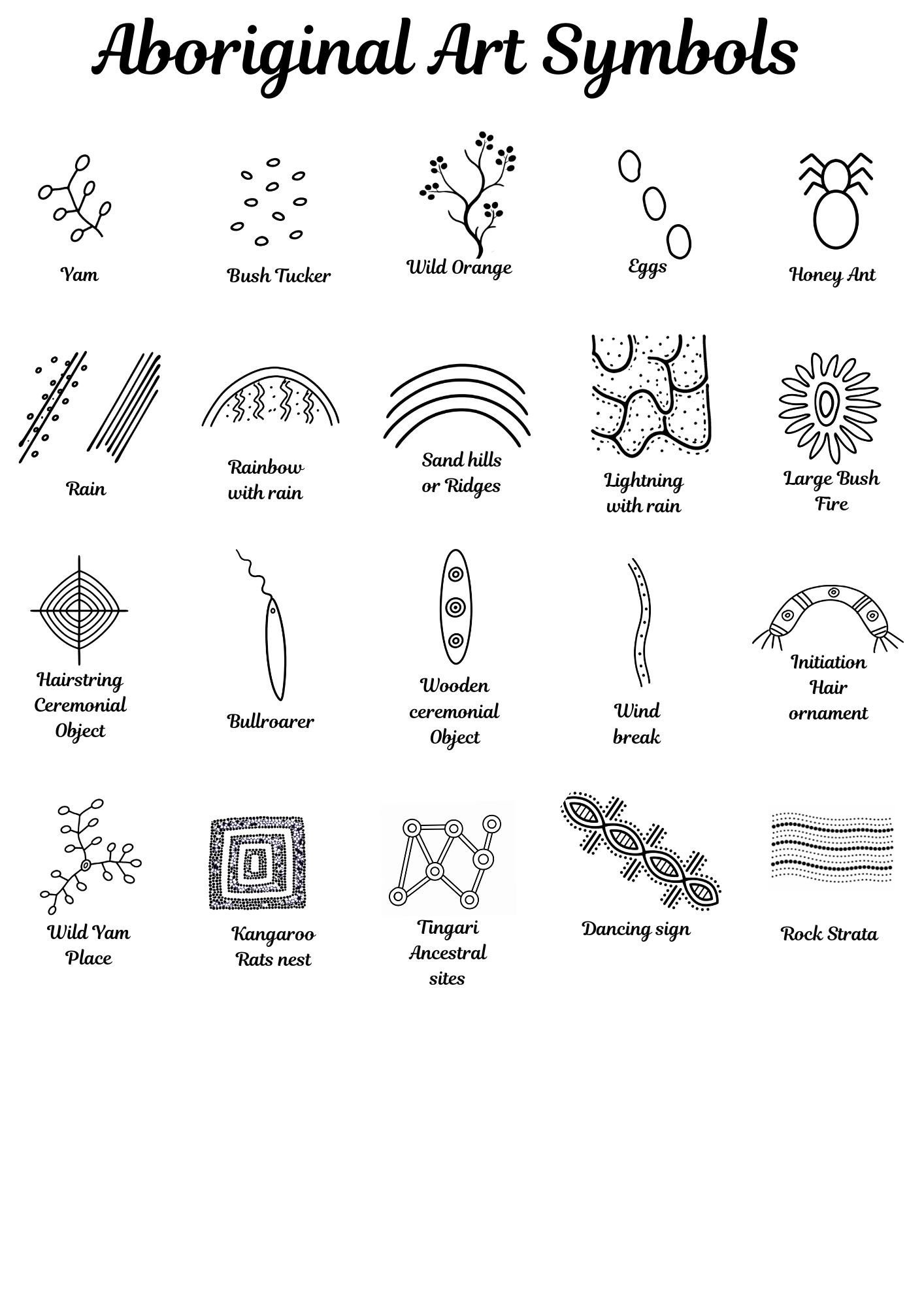 Aboriginal Art Symbols And Meaning Aboriginal Art Symbols And Meaning