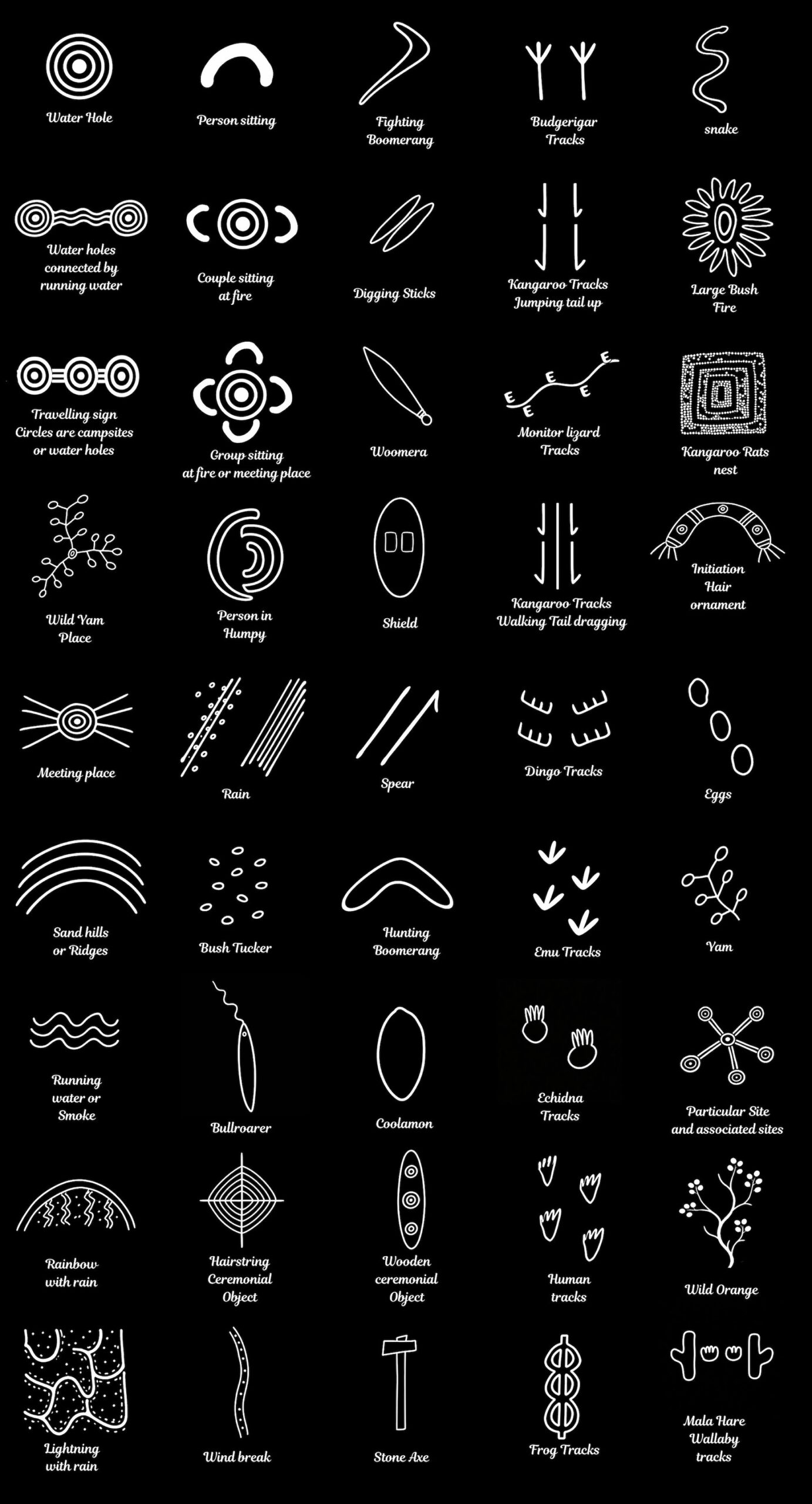 Aboriginal Art Symbols And Meaning